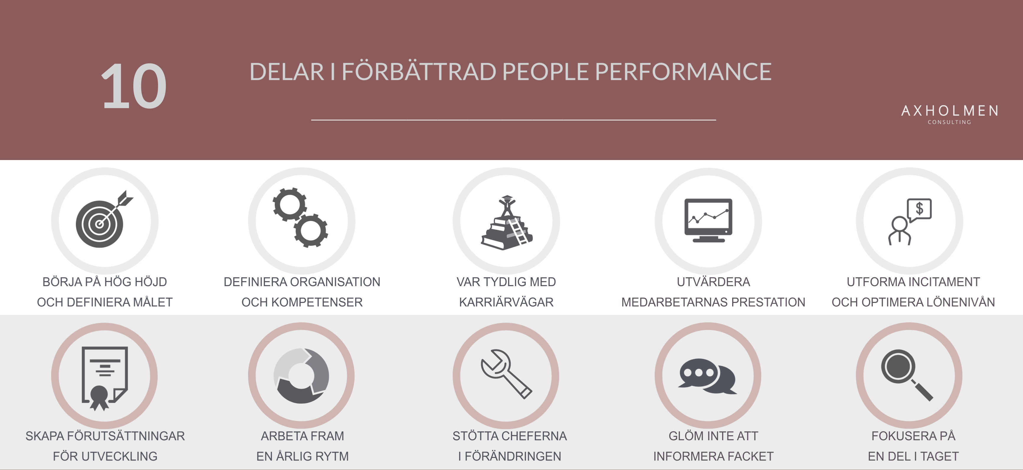 People performance - To attract and streamline | Axholmen