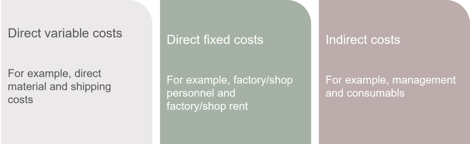 Product profitability analysis - Six tips for profitable growth | Axholmen