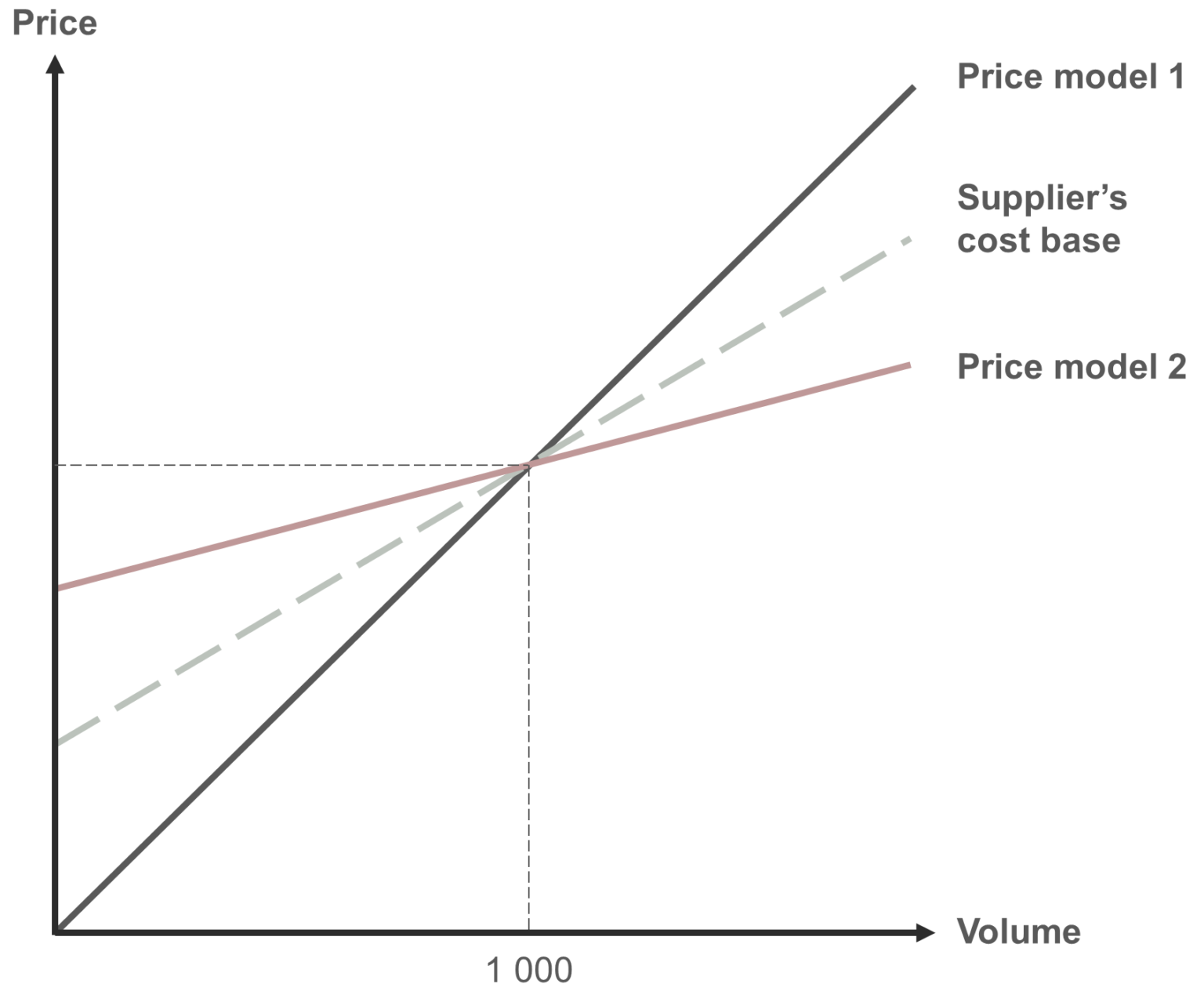 Commercial models - The art of creating the right incentives | Axholmen